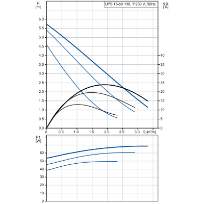 Solar Circulation Pump | Apricus Eco-Energy